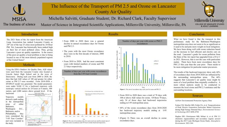 The Influence of the Transport of PM 2.5 and Ozone on Lancaster County ...